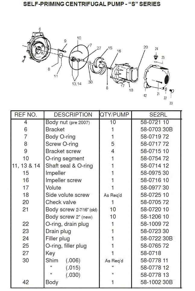Partes y Piezas Motobombas Pacer